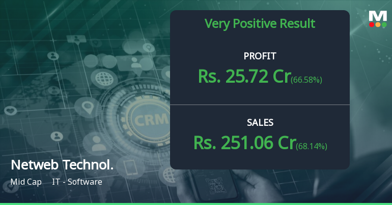 Netweb Technologies India Reports Strong Financial Results for Q2 FY25