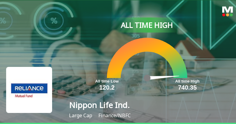 Nippon Life India Asset Management: A Top Performer in Fi...