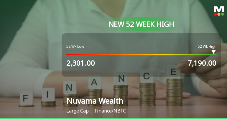 Nuvama Wealth Management's Stock Hits 52-Week High and Receives 'Buy ...