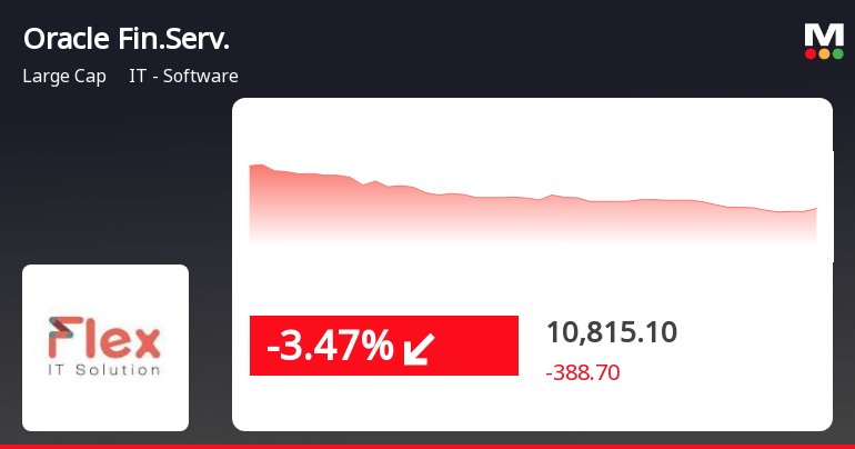 Oracle financial share price store