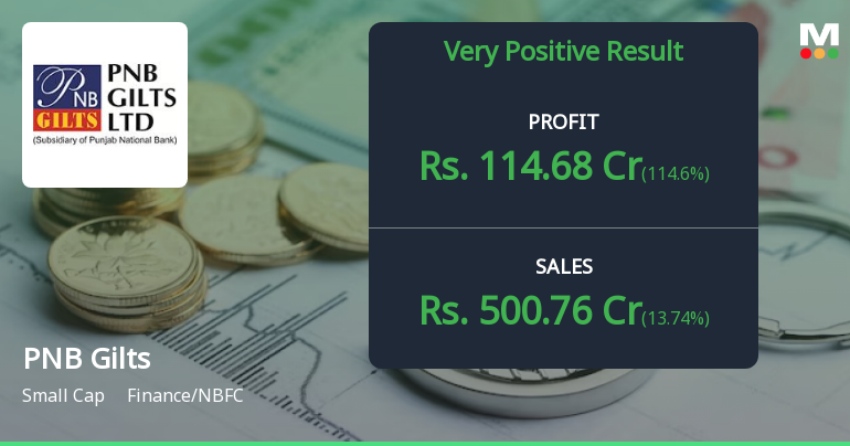PNB Gilts Reports Strong Financial Performance in Q2 FY25