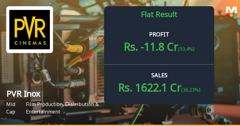 PVR Inox's Q2 FY25 financial results show steady performance with strong operating cash flow