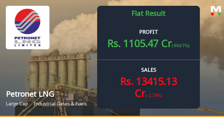 Petronet LNG Reports Flat Performance in Q2 FY25, Concerns Over Profit and Dividend Ratio