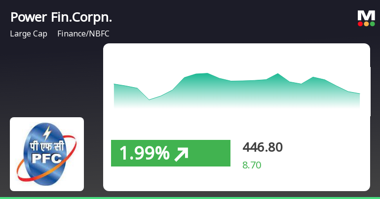 Pfc stock price store