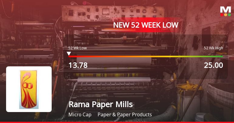Rama Paper Mills' Stock Hits 52-Week Low, Underperforms Sector and Sensex