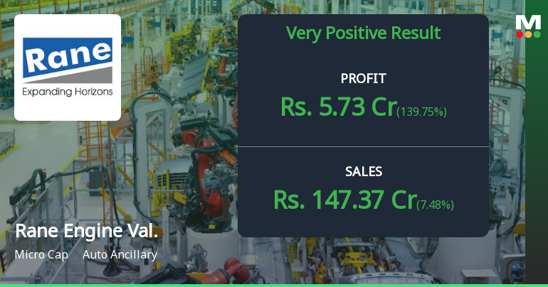Rane Engine Valve's Q2 FY25 Financial Results Show Strong Growth and ...