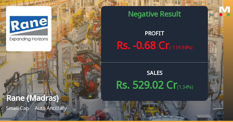 Rane (Madras) Reports Negative Financial Performance in Q...
