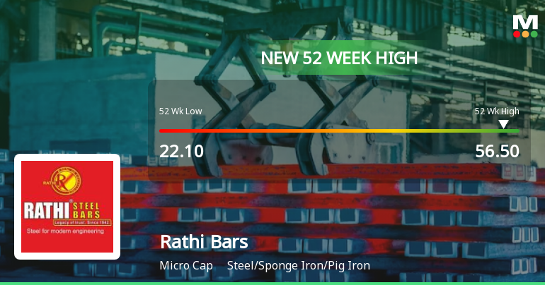 Rathi Bars' Stock Surges to 52-Week High, Outperforms Sector and Market