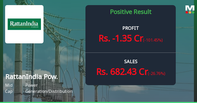 RattanIndia Power Reports Positive Financial Performance in Q2 FY25, Hold Call by MarketsMOJO