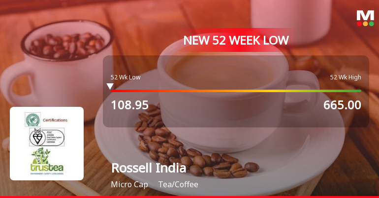 Rossell India's Stock Hits 52-Week Low Amidst Underperformance in Tea ...