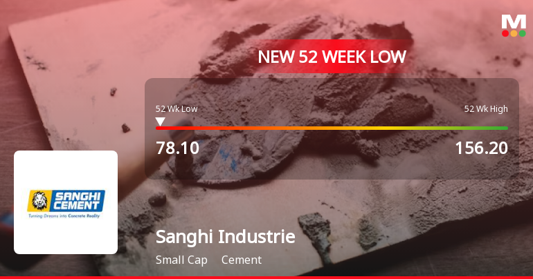 Sanghi Industries Hits 52-Week Low, Faces Bearish Trend i...
