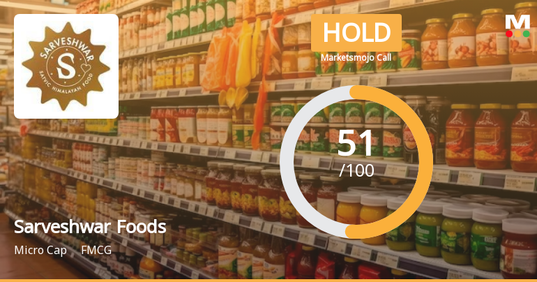 Sarveshwar Foods Receives 'Hold' Rating After Positive Results, But Long-Term Fundamentals and ...