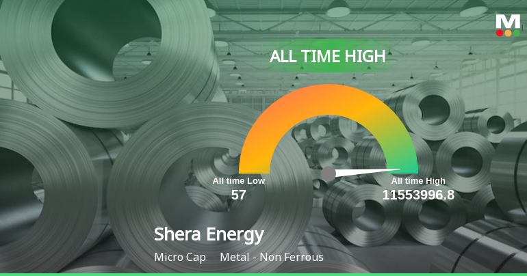 Shera Energy's Stock Price Reaches All-Time High, Outperf...