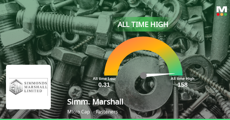 Simmonds Marshall's Stock Reaches All-Time High, Outperforming Sector ...