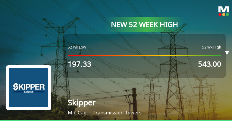 Skipper Ltd. Dominates Stock Market with Impressive Performance and ...