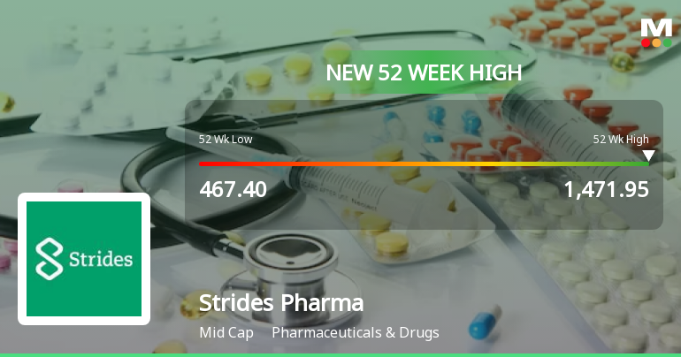 Strides Pharma Science's Stock Reaches 52-Week High, Outperforms Sector ...