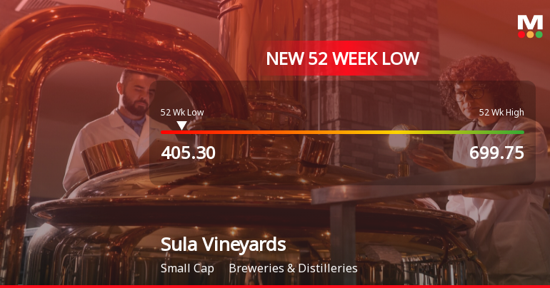 Sula Vineyards Stock Hits 52-Week Low, MarketsMOJO Issues 'Sell' Call
