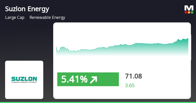 Suzlon Energy's Stock Performance Shows Positive Trend in...