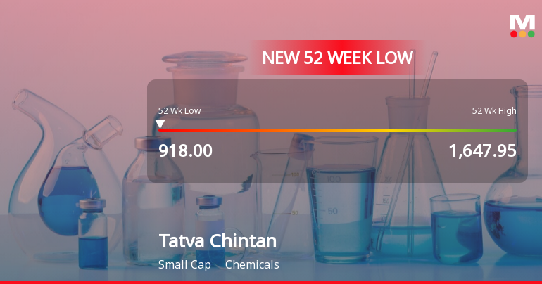 Tatva Chintan Pharma Chem Hits 52-Week Low, Receives 'Strong Sell ...