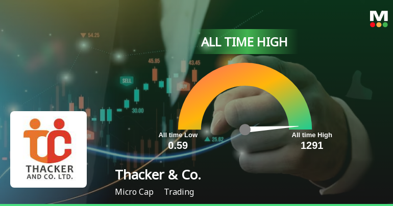 Thacker & Company's Stock Surges to All-Time High, Outperforming Sector and Sensex