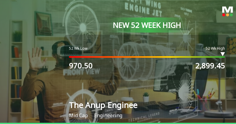 The Anup Engineering's Stock Reaches 52-Week High, Outperforms Sector ...
