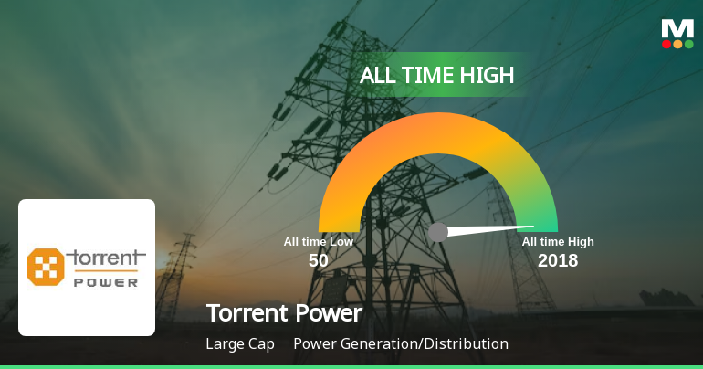 Torrent Power . Reaches New Milestone with All-Time High Stock Price on ...
