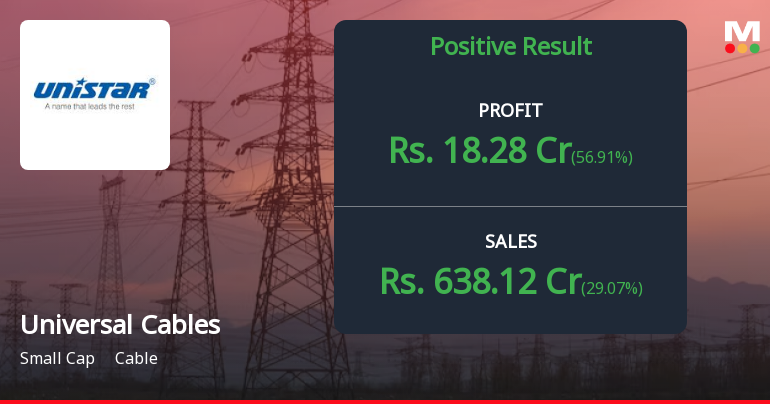 Universal Cables Reports Positive Growth in Financial Performance for ...