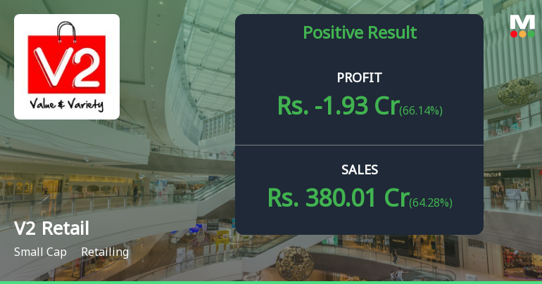 V2 Retail Reports Impressive Growth in Profit and Sales f...