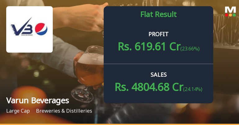 Varun Beverages Reports Mixed Performance in Q2 FY25 Financial Results