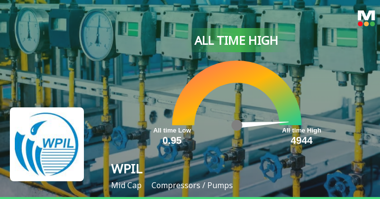 WPIL Stock Reaches All-Time High, Outperforms Sector and Sensex