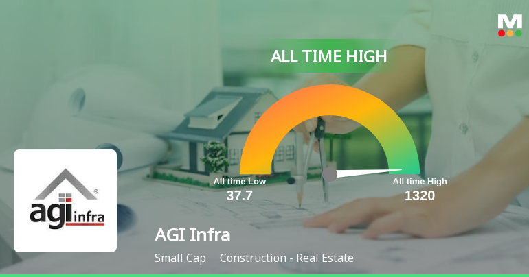 AGI Infra Reaches All-Time High, Outperforms Sector and Sensex in Today ...