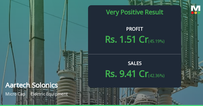 Aartech Solonics Reports Strong Financial Performance in Q2 FY25