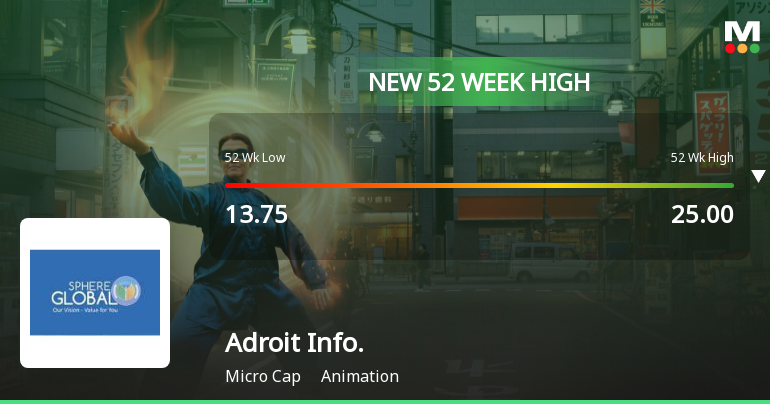 Adroit Infotech's Stock Surges to 52-Week High, Outperforming Sector and Sensex