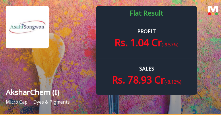 Financial Report Reveals Mixed Performance for AksharChem (I) in Q2 2024