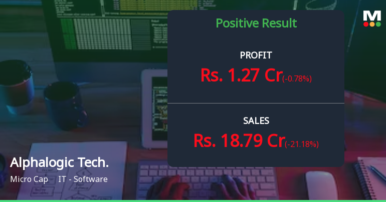 Alphalogic Techsys Reports Strong Growth in Net Sales, But Some Areas ...