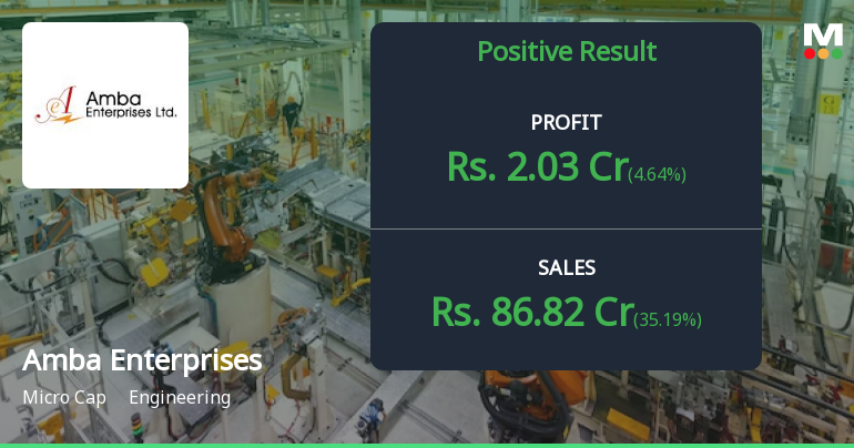 Microcap engineering company, Amba Enterprises, reports record high ...