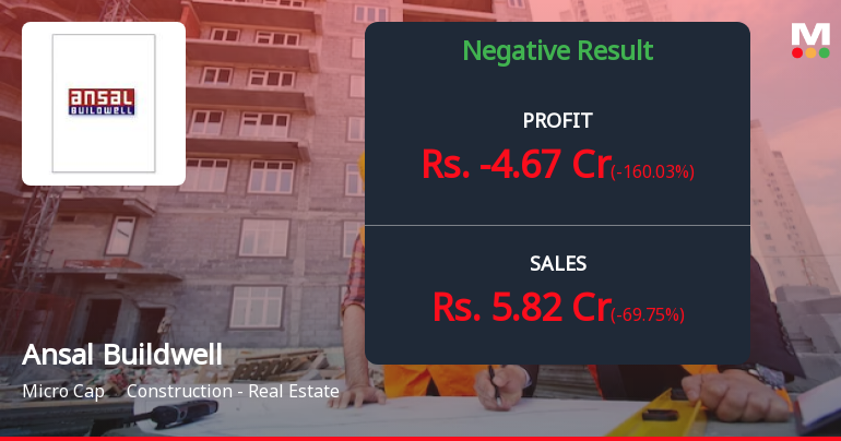 Ansal Buildwell's Q2 financial report shows decline in sales and profitability