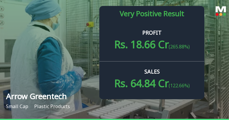 Arrow Greentech's Q3 financial results show strong growth in sales and ...