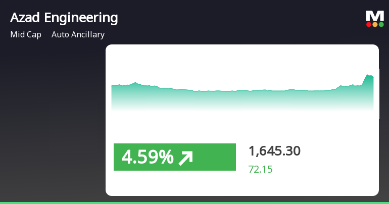 Azad Engineering's Stock Sees Positive Growth, Outperforms Sector and ...