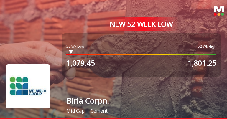Birla Corporation's Stock Hits 52-Week Low Amidst Bearish Trend in ...