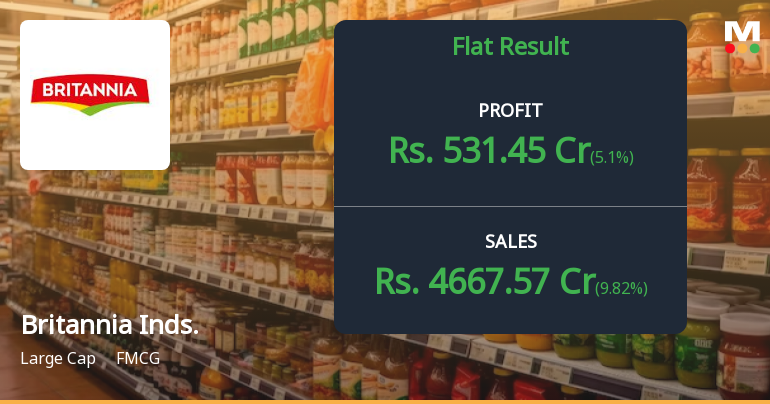 Britannia Industries Reports Mixed Q2 Results, Record Ope...