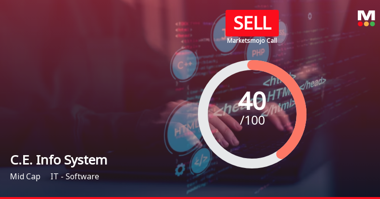 C.E. Info Systems Downgraded to 'Sell' by MarketsMOJO After Negative ...