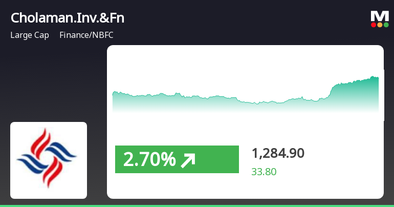 CIFCL Stock Shows Strong Growth, Outperforms Sector and Sensex