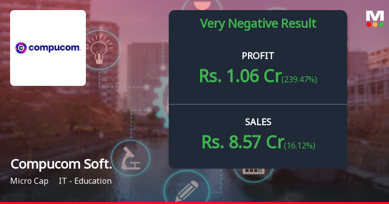 Compucom Software's Financial Performance Sees Significant Decline in ...