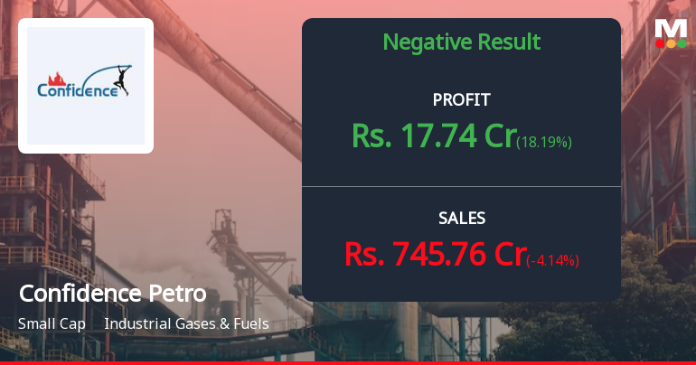 Confidence Petroleum India Reports Mixed Financial Results for Q2 FY24-25