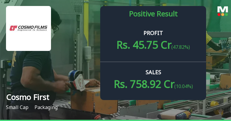 Cosmo First reports significant growth in Q2 financial results, but ...