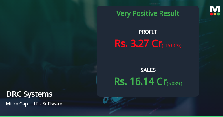 DRC Systems India Shows Strong Growth in Q2 FY25 Financial Results ...