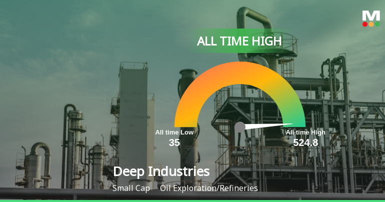 Deep Industries' Stock Surges to All-Time High, Outperforming Sector by ...