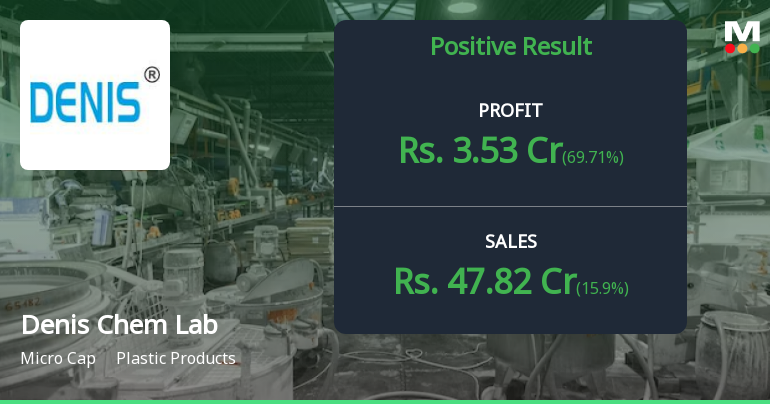 Denis Chem Lab Reports Strong Financial Performance in Q2 of FY 2024-2025