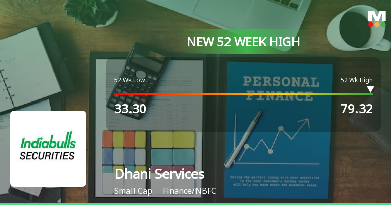 Dhani Services' Stock Reaches 52-Week High, Outperforms S...